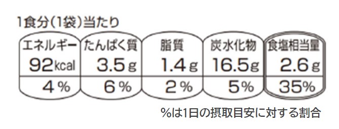 ウェルネスデイリーニュース | 日本版FOPNL制度化へ議論本格化 消費者庁、ガイドライン策定に向け検討会を始動